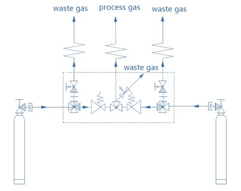 Stainless Steel Single Stage Semiconductor Grade Pressure Control