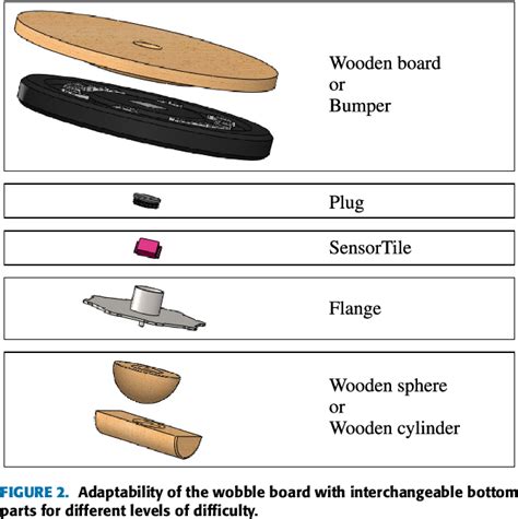 Figure 2 From A Microcontroller Based Platform For Cognitive Tracking