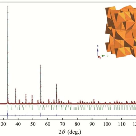 Pdf Crystal Structure Of β Fe2o3 And Topotactic Phase Transformation To α Fe2o3