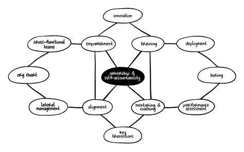 The Scalability Matrix Predictable Success