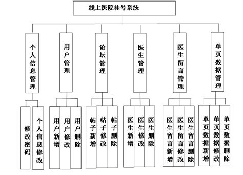 【068】基于springbootvue实现的医院在线挂号系统代码万字文档基于springboot与vue校医院预约挂号管理系统