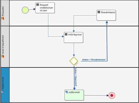 Resubmission Forums Joget Community
