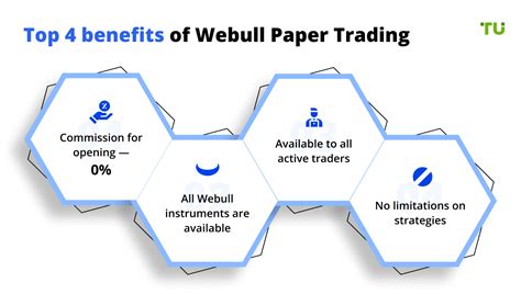 What Is Paper Trading On Webull And How Does It Work