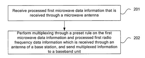 Method Apparatus And System For Data Transmission Eureka Patsnap
