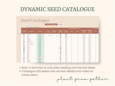 Seed Starting Cheat Sheet And Planting Calendar Garden Planner Seed