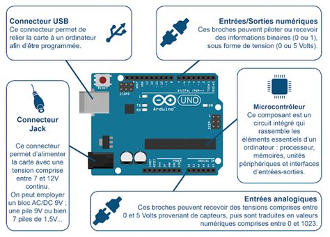 Guide Dinitiation à La Robotique Avec Arduino Et Tinkercad