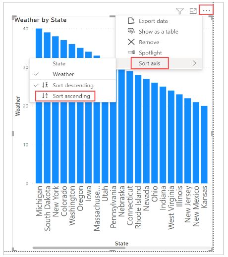 Power BI Build Reports I Tutorials