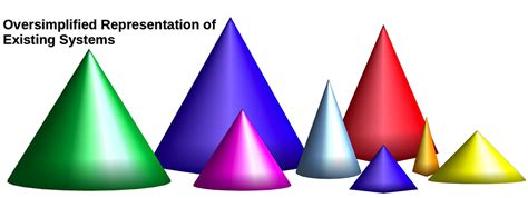 Hierarchy To Heterarchy Facilitating The Transition To An Anti