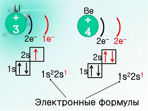 Строение электронных оболочек атомов химических элементов презентация онлайн
