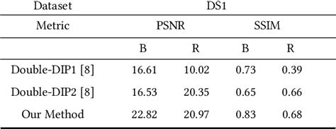 unsupervised single image reflection separation using perceptual deep