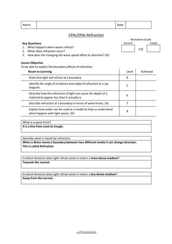 Ks4 Gcse Physics Edexcel Cp4c Sp4c Refraction Lesson Bundle Teaching Resources