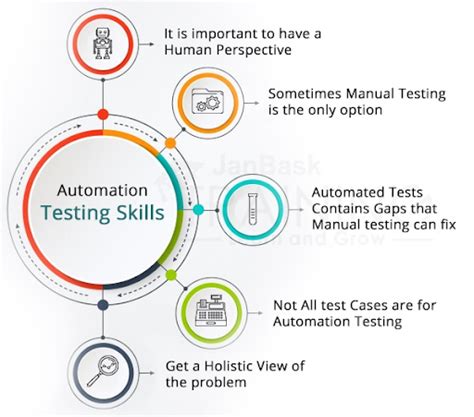 Automation Testing Why Every Qa Professional Should Learn It Cvinfotechtraining