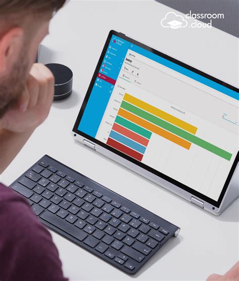 Classroomcloud Best School Software Canada