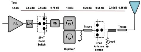 5g Rf Filters Need More Innovation Electrical Engineering News And Products