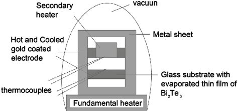 Schematic Diagram Of The Measurement For The Output Voltage Of The Download Scientific Diagram