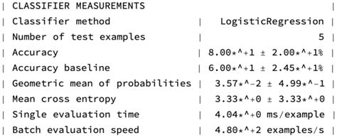 Machine Learning With Mathematica Towards Data Science