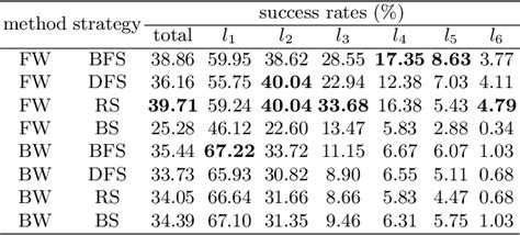 table 2 from formalgeo an extensible formalized framework for olympiad
