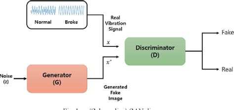Figure 1 From Design Of Underwater Thruster Fault Detection Model Based On Vibration Sensor Data