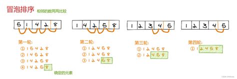冒泡与选择排序解析 Csdn博客