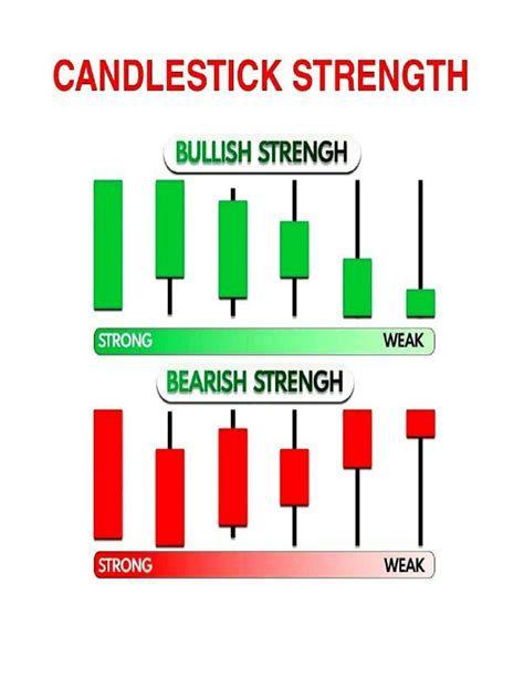 candlestick patterns 2 protected unlocked pdf