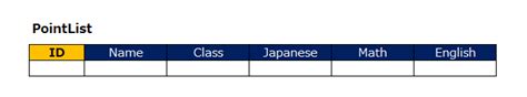 SQLINSERT文を 分でわかりやすく解説 ビズドットオンライン