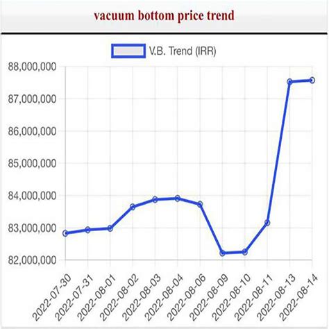 Bitumen Price Today Iran Dubai Bitumen Price Today Iran Dubai