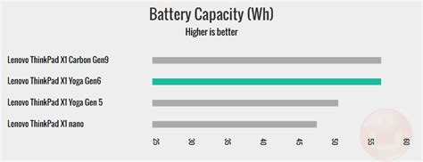 Lenovo ThinkPad X Yoga Gen Review Ubergizmo