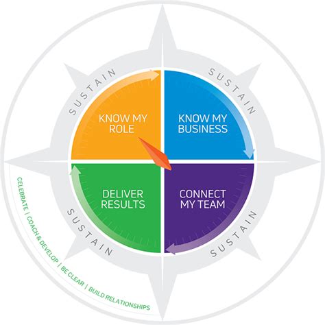 New Compass Root A Part Of Accenture
