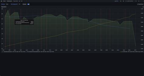 teslalogger mit raspberry pi and mysql and grafana and osm teil 2 4814
