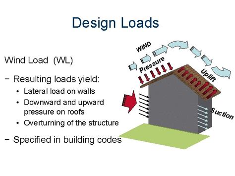 Loads And Load Paths Architecture Is Inhabited Sculpture