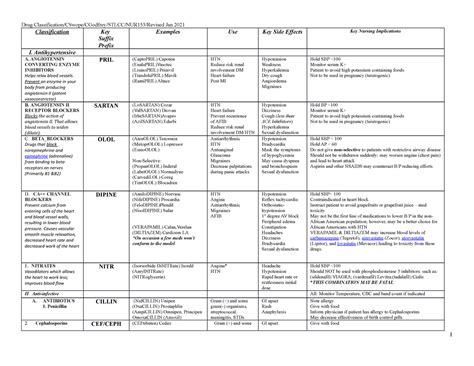 Med Classification Nursing 153 Medication Chart Classification Key