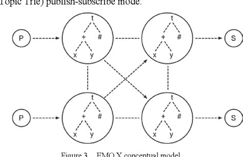 Figure From AGV Scheduling System Based On MQTT Protocol Semantic Scholar