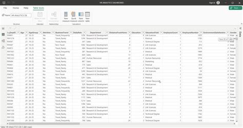 vedant reddy on linkedin powerbi hranalytics datadrivendecisions