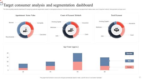 Consumer Segmentation Dashboard Ppt Powerpoint Presentation Complete Deck With Slides