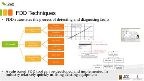 the fault detection system … it s alarming talkin trash with uhn