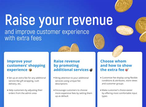 Top 10 Best Magento Extra Fee Extensions 2024