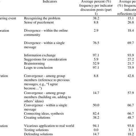 Assigned Roles For Each Role Play Activity Download Scientific Diagram