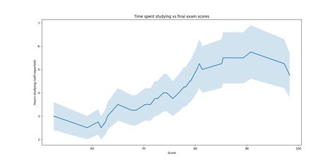 GitHub Anamaria Huluba Data Visualisation With Python