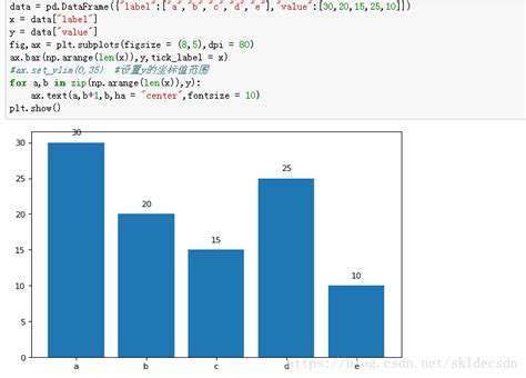 Matplotlib———柱状图蛋黄儿笔记的博客 Csdn博客 Matplotlib———柱状图蛋黄儿笔记的博客 Csdn博客