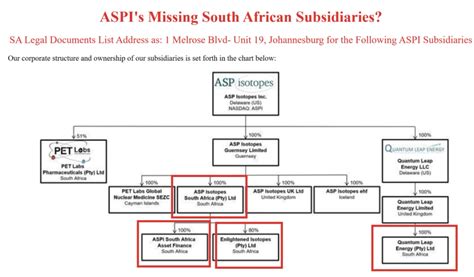 Asp Isotopes Aspi Failed Tech Paid Stock Promotion “microcap Fraudsters” Honig And Stetson