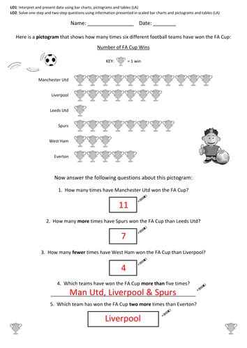 Year 3 Statistics Unit Of Work Teaching Resources