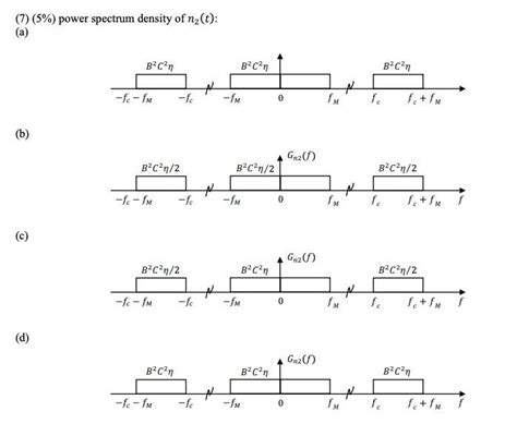Solved Shown In The Figure Is A SSB Demodulator Where The Chegg Com