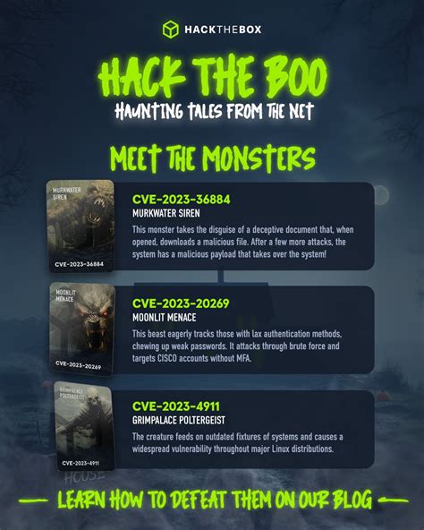 Hack The Box On Linkedin Blog Hackthebox Htb Hacktheboo