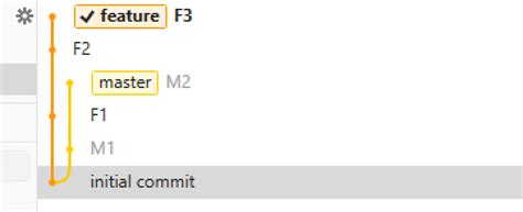 exporting data to excel with react by bhargav bachina bits and pieces