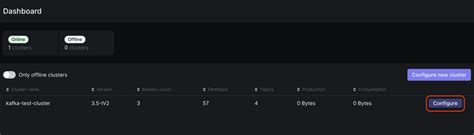 Using Ui For Apache Kafka With Instaclustr For Apache Kafka