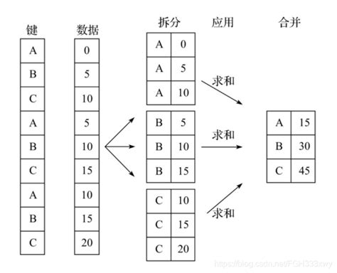 Pandas数据分组聚合——groupby、aggregate、apply、transform和filter方法详解dfaggregate Csdn博客