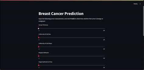 Rohit Ray On Linkedin 🔬 Breast Cancer Prediction Using K Nearest