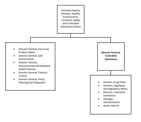Appendix C Benchmark Positions Executive Group Benchmark 41 To 48
