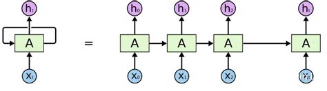 最全自动驾驶技术架构和综述