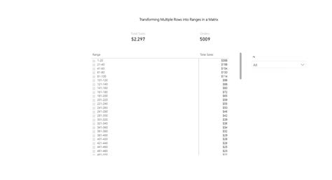 [video] Said Gamal S On Linkedin Powerbi Datavisualization Microsoftpowerbi